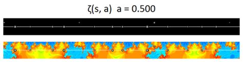 prime patterns — hurwitz zeta function trajectories of the zeros
