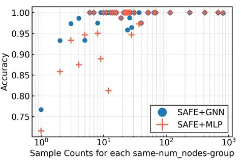 Graph Neural Network Based Function Call Graph Embedding For Malware