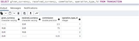 Sql Убрать запятые в Select Stack Overflow на русском