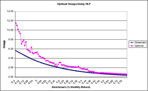 Figure 2 From Optimizing Omega ∗ Semantic Scholar