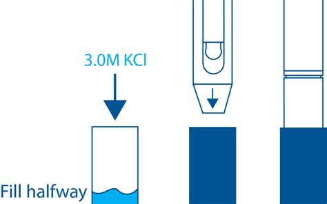 Linear Conversion Of Conductivity To Salinity Phionics