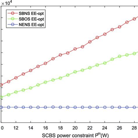 ee comparison with different scbs transmit power thresholds download