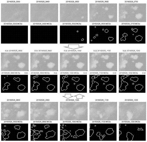基于gm11灰色模型的云预测和预报方法与流程2