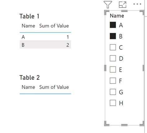 Solved Dynamic Filtering Of Two Tables Based On One Slice Microsoft Fabric Community