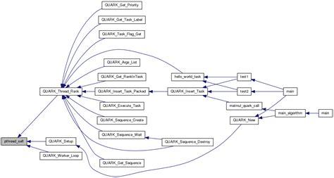 Quark Quark Quarkwinthread H File Reference