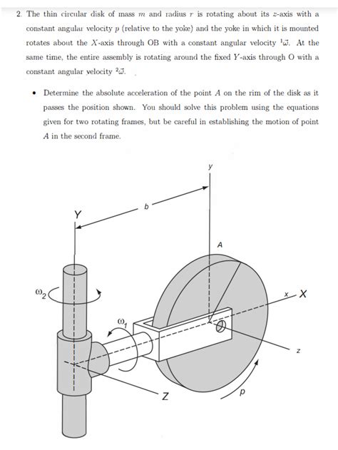 Solved The Thin Circular Disk Of Mass M And Radius R Is Chegg