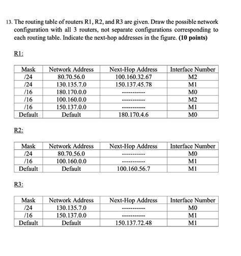 Solved 13 The Routing Table Of Routers R1 R2 And R3 Are