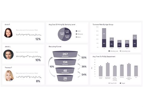 Hr Graphs For Language Practice Ppt