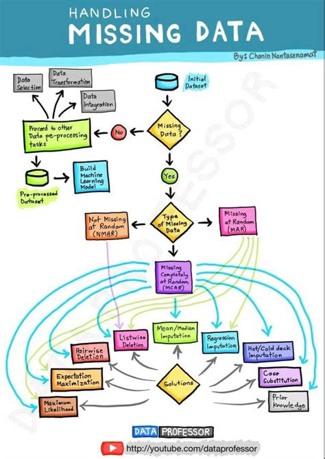 Rohit Pathak On Linkedin Datascience Datascientist Datascientists