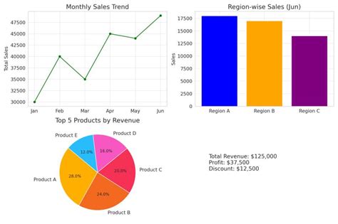 🚀 My Favorite Excel Project So Far A Sales Performance Dashboard