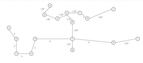 Aerial View Of MST Formed Download Scientific Diagram