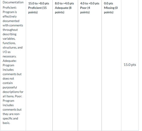 Solved Instructions Write A Program And Flowchart The