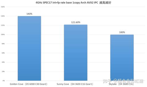 请问i5 12400为什么碾压i7 8700？ 知乎