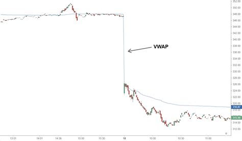 Python Calculate Vwap RognvaldLimesa