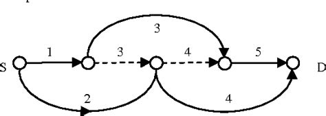 Figure 1 From Using Reward To Detect Team Black Hole Attacks In Wireless Sensor Networks