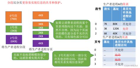 【操作系统】内存管理（四）—— 内存的分配与回收（2）简单的内存分配与回收程序 Csdn博客