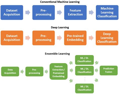 A Survey Of Sentiment Analysis Approaches Datasets And Future Research