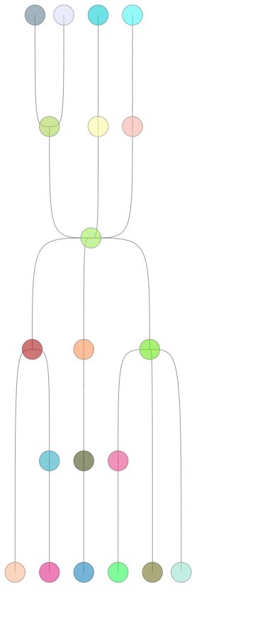 treegraph layout配置项 《蚂蚁金服 g6 api 文档》 书栈网 · bookstack
