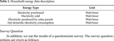 Table 1 From Gradient Boosting Approach To Predict Energy Saving