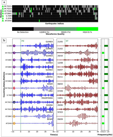 Classification Of Earthquake Records Based On Waveform Quality A A