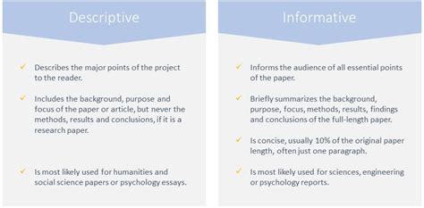 Descriptive And Informative Abstracts