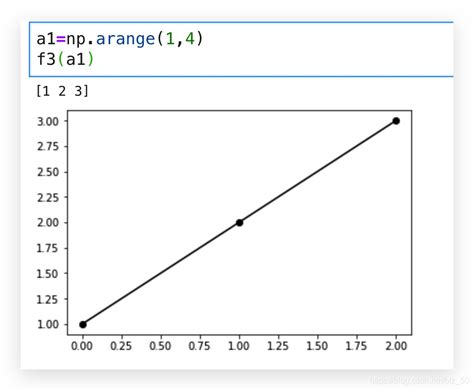 【python】numpydot函数解析python创建一个2x2数组运行结果 Csdn博客 【python】numpydot函数解析python创建一个2x2数组运行结果 Csdn博客
