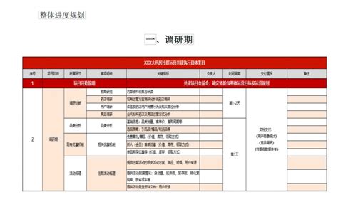 实体门店私域运营全链条SOP方案 PDF免费 运营圈