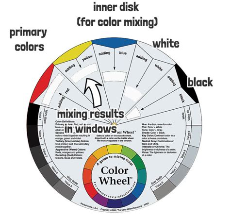 How To Use A Color Wheel Like A Pro Easy In Depth Guide