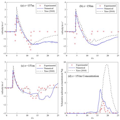 A Beach Profile Evolution Model Driven By The Hybrid Shock Capturing Boussinesq Wave Solver