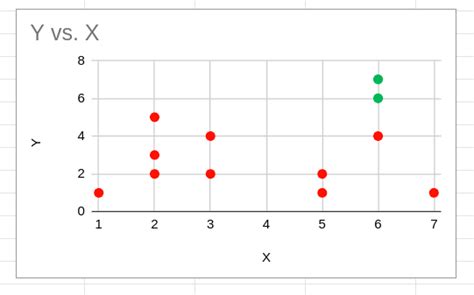 Understanding K Means Clustering Algorithm In Machine Learning Zilliz