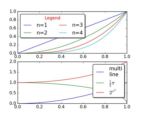 Matplotlib Plot Example Legend Design Talk