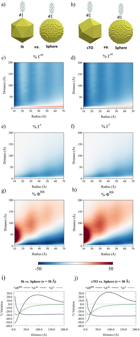 Multiscale Modeling Of Surface Enhanced Fluorescence Nanoscale Advances Rsc Publishing Doi