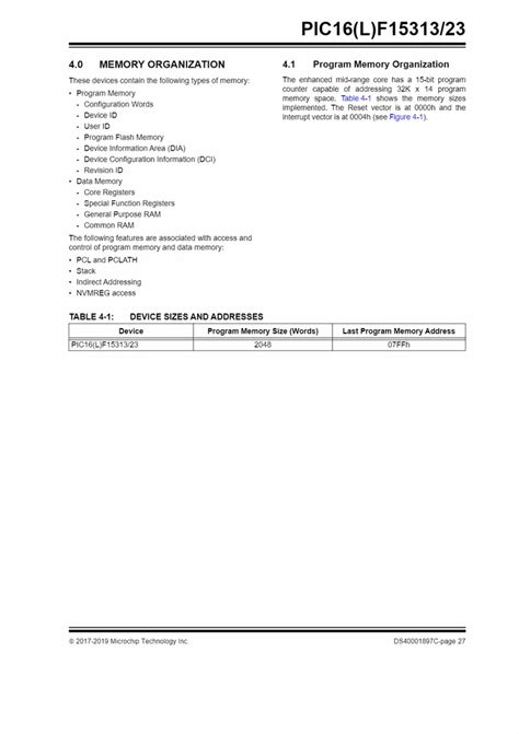 microchip microcontroller pic 16f15324 t i sl importer from new delhi