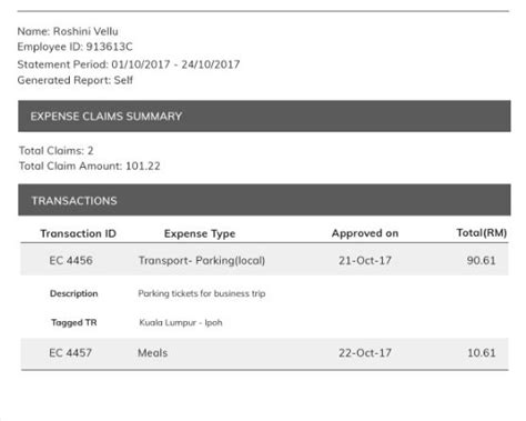 Php Printing Table In Pdf Using Dompdf Not Working Properly Stack