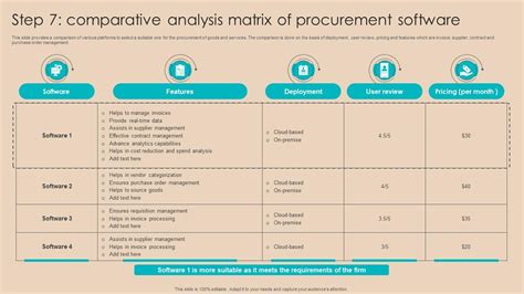 Procurement Negotiation Strategies Step 7 Comparative Analysis Matrix Of Procurement Strategy Ss