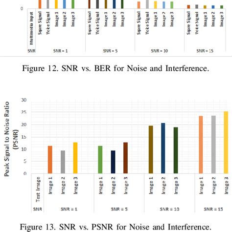 Figure 12 From Simulation Of Multimedia Data Transmission Over Wsn Based On Matlab Simulink