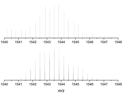 Figure S35 Observed Top And Calculated Bottom Isotopic Patterns For