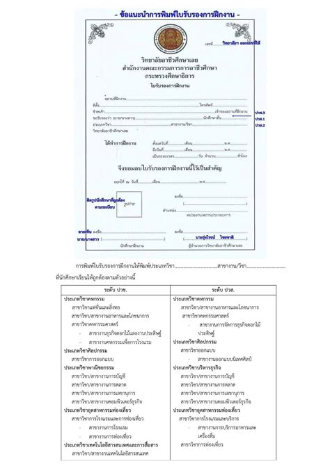ข้อแนะนำ ต งานอาชีวศึกษาระบบทวิภาคี วิทยาลัยอาชีวศึกษาเลย Facebook