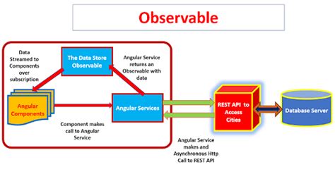 Parallel Calls From Angular