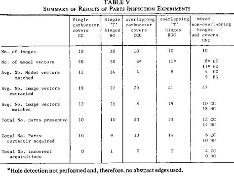 Table V From Matching Images To Models For Registration And Object Detection Via Clustering