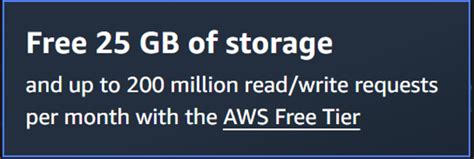 Creating A Minimal API With ASP NET Core That Interacts With AWS DynamoDB Daniel Donbavand