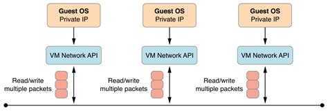 Vmnet Apple Developer Documentation