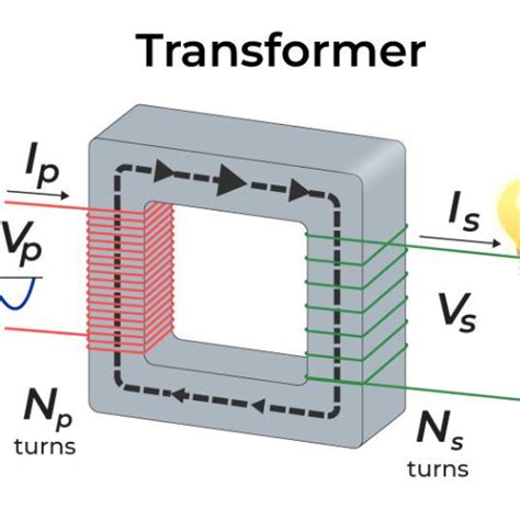 Unlock The Power Of Transformer Diagrams Master Three Phase