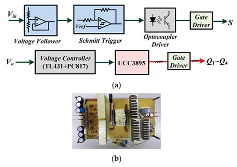 Analysis And Implementation Of A Phase Shift Pulse Width Modulation Converter With Auxiliary
