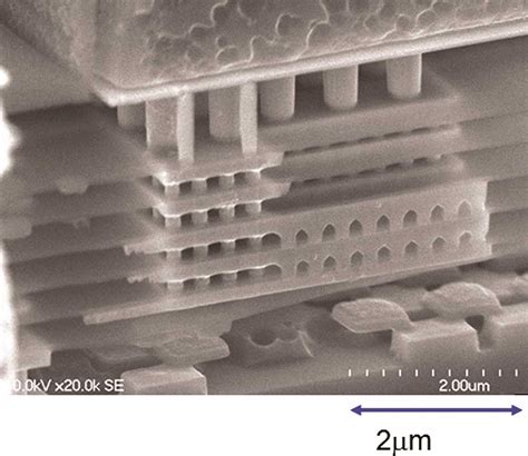 Nanometry Dlaczego Ta Wielkość Jest Używana Do Pomiaru Tranzystorów