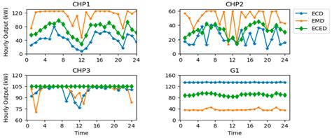 Algorithms Free Full Text A Novel Hybrid Crow Search Arithmetic Optimization Algorithm For
