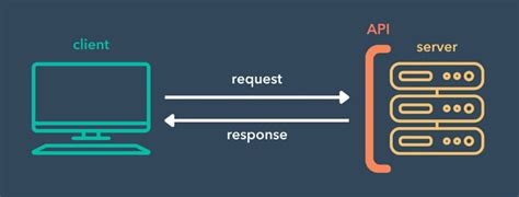 What Is An Api Endpoint And Why Are They So Important