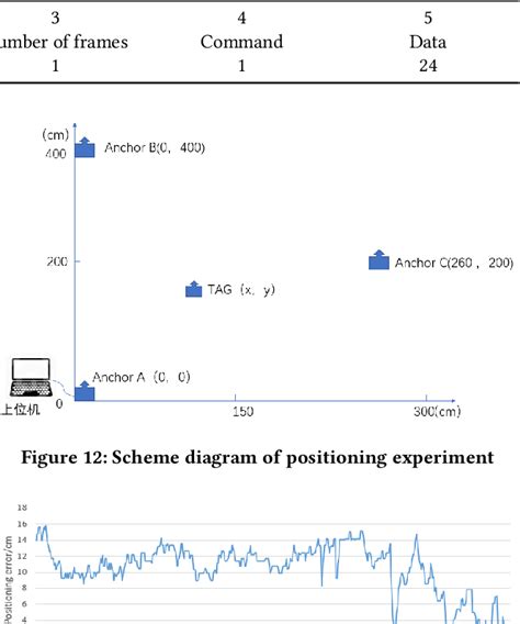 Figure 2 From Design And Implementation Of Indoor Positioning System