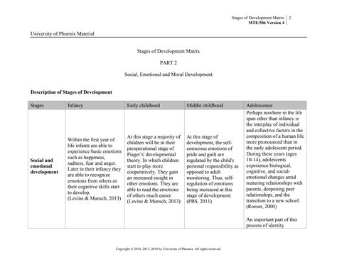 Solution Stage Of Developmental Matrix Part 2 Final Learning Team Work Studypool Solution Stage Of Developmental Matrix Part 2 Final Learning Team Work Studypool