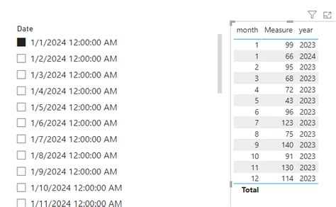 Solved Partially Ignore Date Slicer Microsoft Fabric Community